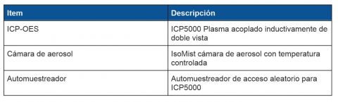 Análisis de metales en aceites lubricantes según la norma ASTM D5185 ...