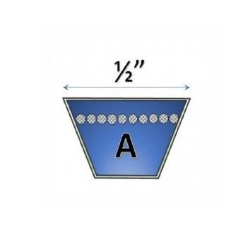 Bandas Lisas Tipo A62 Gates