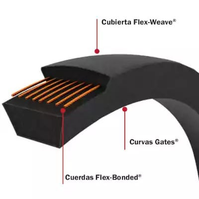 Bandas lisas Tipo B128 Gates