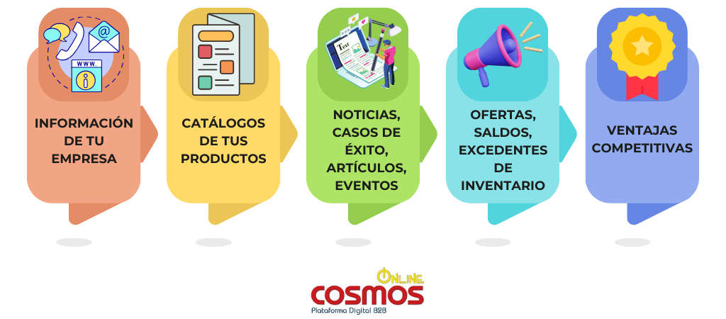 Plataforma Digital COSMOS Online